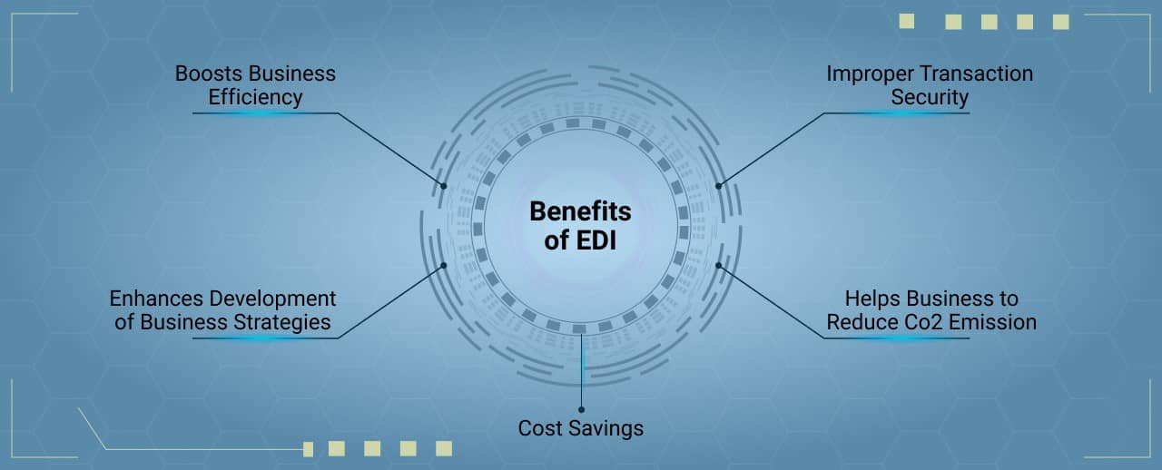 EDI – Everything You Need to Know About Electronic Data Interchange ...