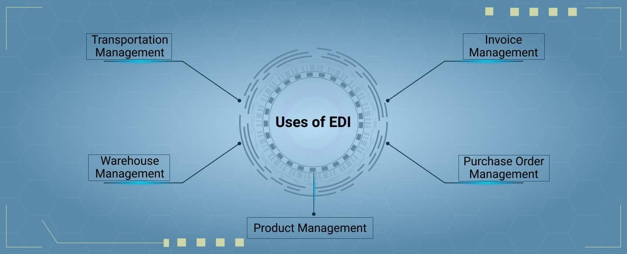 EDI – Everything You Need to Know About Electronic Data Interchange ...
